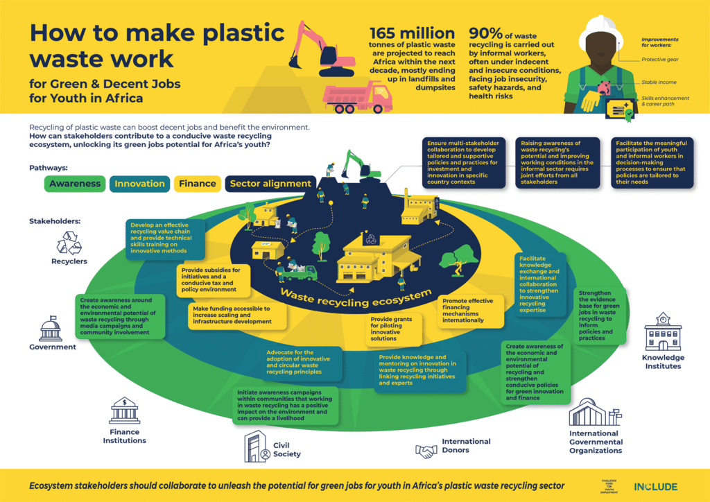 Infographic: How to Make Plastic Waste Work for Green & Decent Jobs for ...